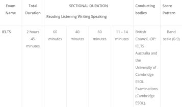 IELTS Actual Tests 2019 - Superingenious